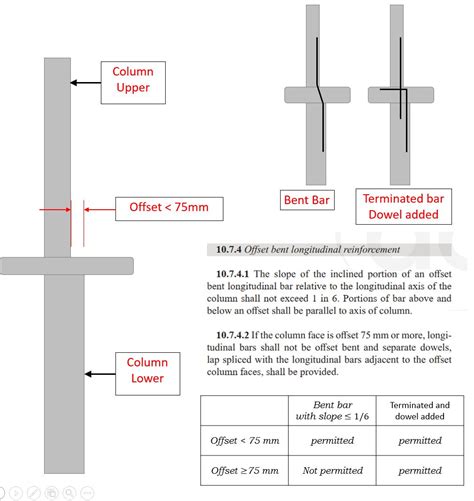 How To Use Bent Bar In Aci 318 19 Mahmoud Yousief Posted On The Topic