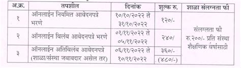 Nmms राष्ट्रीय आर्थिक दुर्बल घटक विद्यार्थ्यांसाठी शिष्यवृत्ती परीक्षा