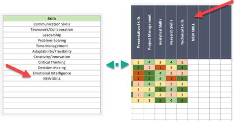 How To Create A Skills Matrix [ Free Excel Template]