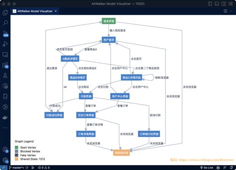 【altwalker】模型驱动:轻松实现自动化测试用例的生成和组织执行模型驱动测试 Csdn博客 【altwalker】模型驱动:轻松实现自动化测试用例的生成和组织执行模型驱动测试 Csdn博客