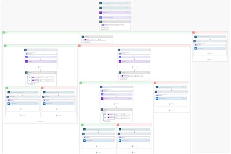 power automate multilevel approvals [digital purchase order] enjoy