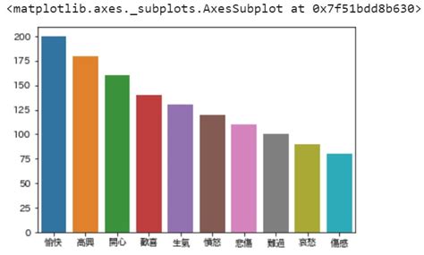 Seke Blog Install Chinese And Japanese Fonts For Matplotlib And