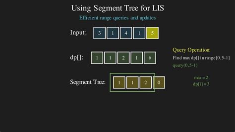 Strivers Sde Sheet Longest Increasing Subsequence Segment Tree