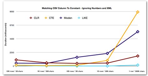 split strings the right way or the next best way