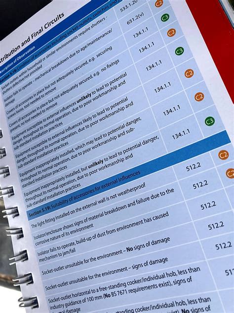Common EICR Defect Codes