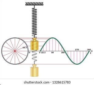 Harmonic Oscillator Over 758 Royalty Free Licensable Stock