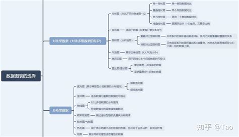 数据可视化3 对比型数据和分布型数据 知乎 数据可视化3 对比型数据和分布型数据 知乎