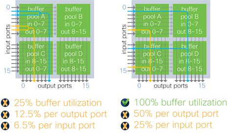 Optimize Real World Throughput With Cisco Silicon One Cisco Blogs