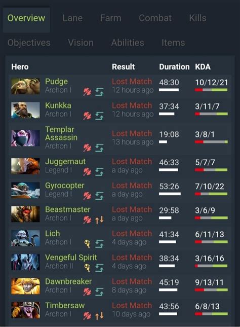 how to improve my gameplay r learndota2