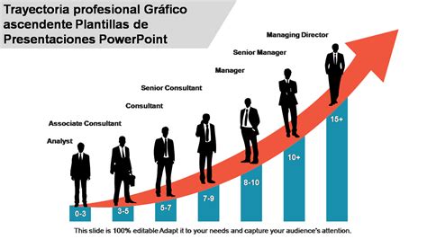 Las 10 Mejores Plantillas De Powerpoint Para Marcar Una Trayectoria