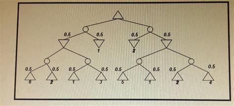 Solved Determine The Expected Value Of Root Nodes In The