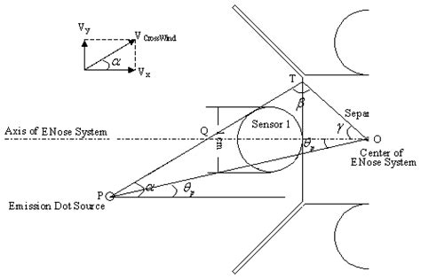 Tracking Dynamic Source Direction With A Novel Stationary Electronic
