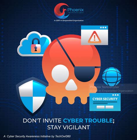 Keval Patel On Linkedin Cybersecurity Phishing Dataprotection