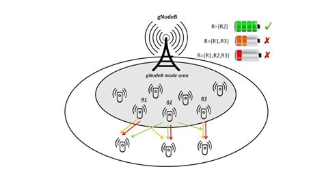 Energy Efficient D2d Over Single Frequency Network Eed2d Sf Scenario Download Scientific