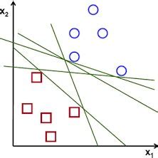 SVM Algorithm Visualization Download Scientific Diagram