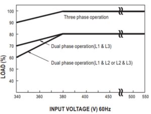 What Is The Input Configuration For 3 Phase Input Power Supplies All About MEAN WELL Power