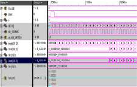 Rtl Simulation Result Download Scientific Diagram