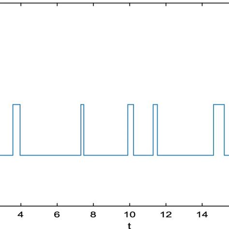 the computer simulation of the markov chain download scientific diagram