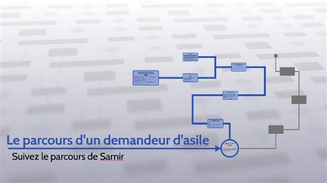 Le Parcours Dun Demandeur Dasile By Le Soir On Prezi