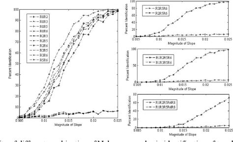 figure 5 from x bar control chart patterns identification using nelson