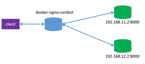 multiple domain with single public ip use case · issue 25