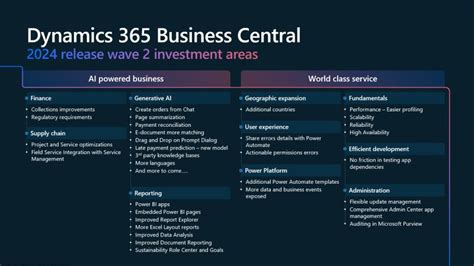 Zaid Tariq On Linkedin Msdyn365bc