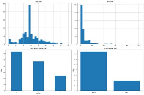 Python 训练营打卡 Day 22 Csdn博客