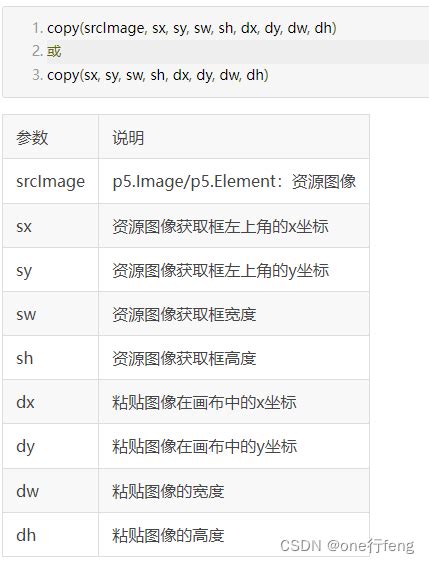 p5 js入门学习 图像拷贝 csdn博客