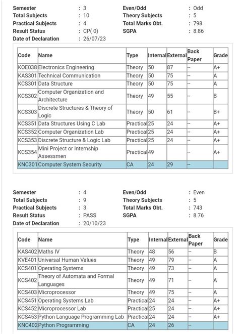 Priti Mishra On Linkedin ️
