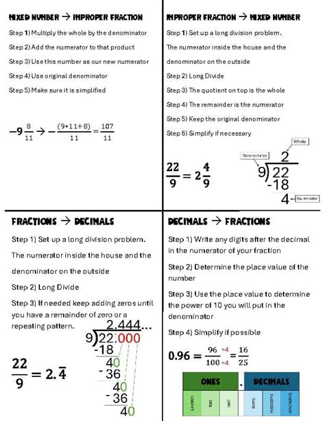 Fractions And Decimals Cheat Sheet By Taylor Zimmer Tpt