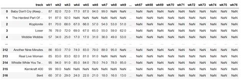 Python Iterate Through Rows In Dataframe Using A Function And Count