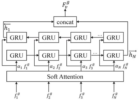 Mathematics Free Full Text Multi Level Cross Modal Semantic
