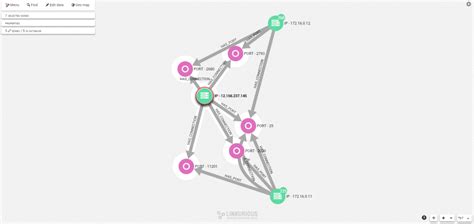 Graph Data Visualization For Cyber Security Threat Analysis