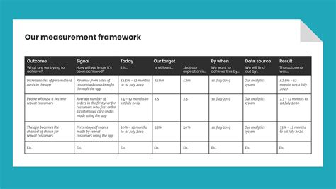 Outcome Measurement Templates Performance Measurement Matrix Free