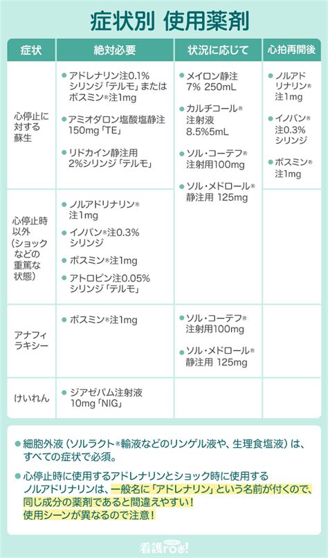 薬剤編必要なものはコレ救急カートの薬剤物品一覧 看護roo カンゴルー