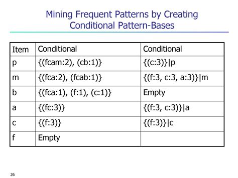 association rule mining ppt download