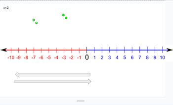 Graphing Inequalities Digital Slides By Mrs Weaver S Projects TPT
