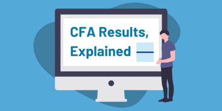 CFA Results Articles 300Hours