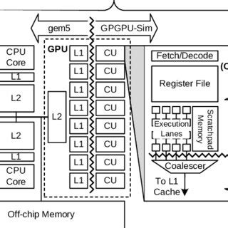 Pdf Gem Gpu A Heterogeneous Cpu Gpu Simulator