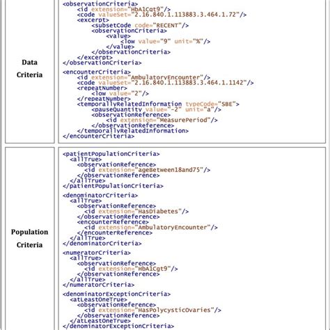 The Anatomy Of A Full Featured Hqmf Query Shown Here A Portion Of A