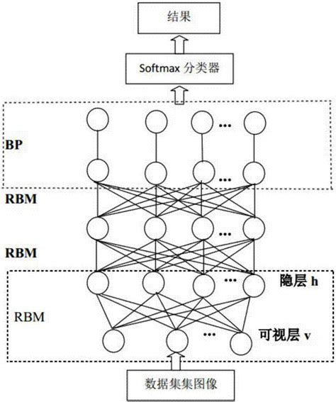 基于kpca算法与深度信念网络的苹果表面病变图像识别方法与流程