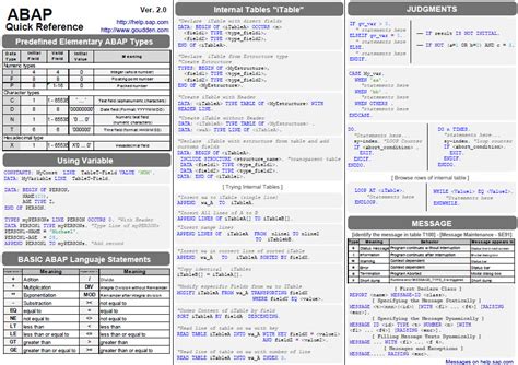 Abap Quick Code Reference Versión 20 Sap Community