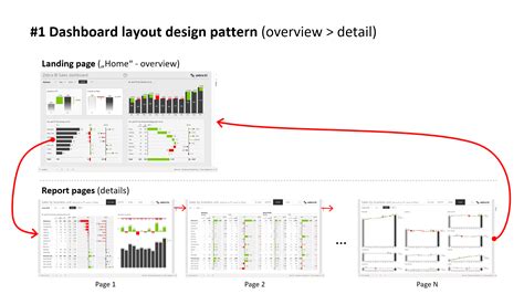 Ask CIO The Most Effective Power BI Dashboard Tips And Tricks