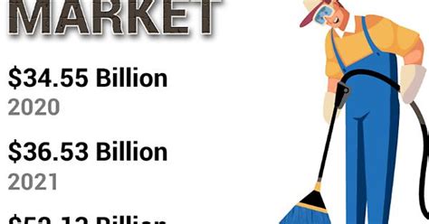 Epoxy Resin Industry Analysis Segmentation Growth Trends Gross