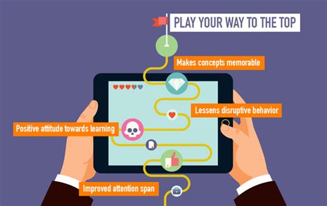 Simran Tandon On Linkedin How Gamification Is Reshaping The Landscape