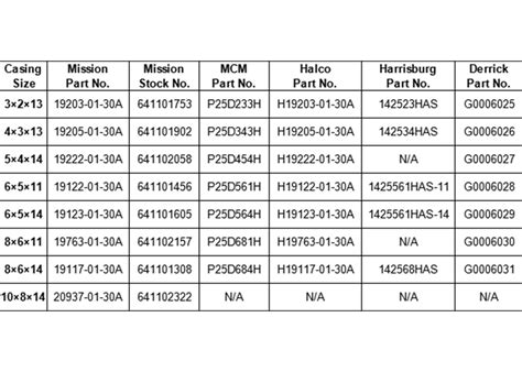 Pump Casing Zhengzhou Oilfield Equipment Coltd