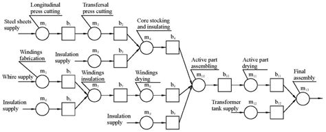 The Bernoulli Assembly Line The Analytical And Semi Analytical Evaluation Of Steady State