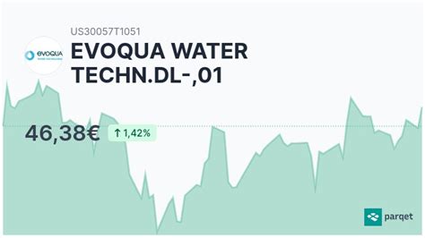 Evoqua Water Techn Dl 01 Aktie Realtime Kurse And Charts A2h5cx Parqet