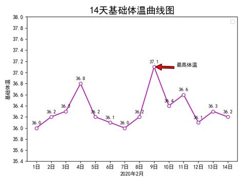 Python数据分析 Matplotlib可视化数据分析 一路狂奔的乌龟 博客园 Python数据分析 Matplotlib可视化数据分析 一路狂奔的乌龟 博客园