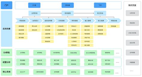 行业解决方案 飞创协作